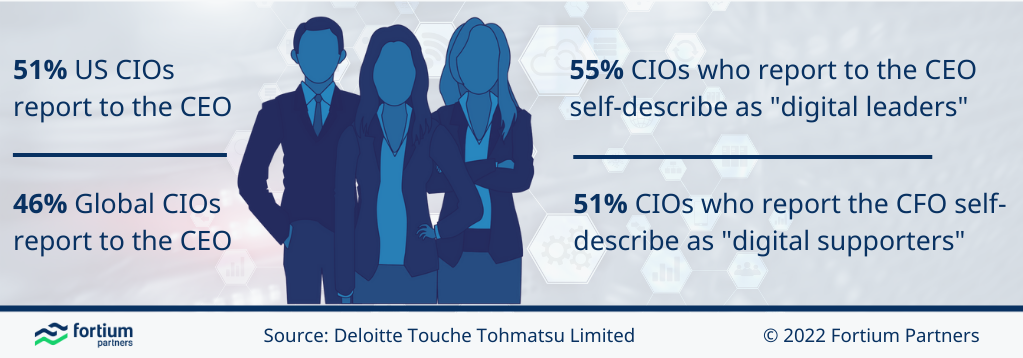 The CEO's Guide to Hiring a CIO