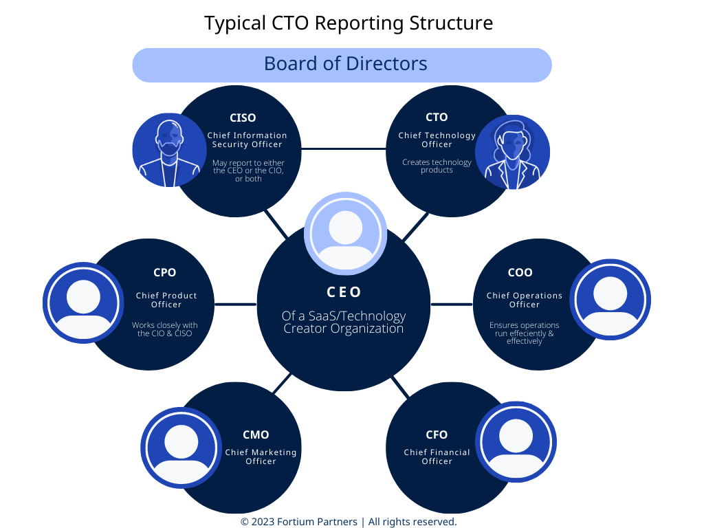 The CEO's Guide to Hiring a CTO (Part 1)