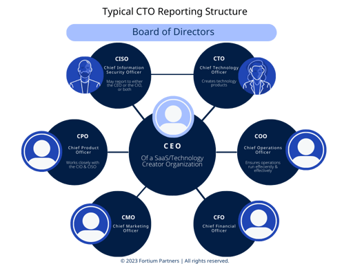 The CEO's Guide to Hiring a CTO (Part 1)