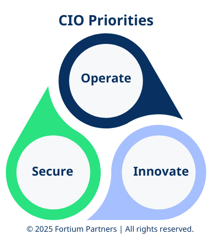 2025 CIO Priorities Haven’t Changed—Stop Falling for Consulting Hype
