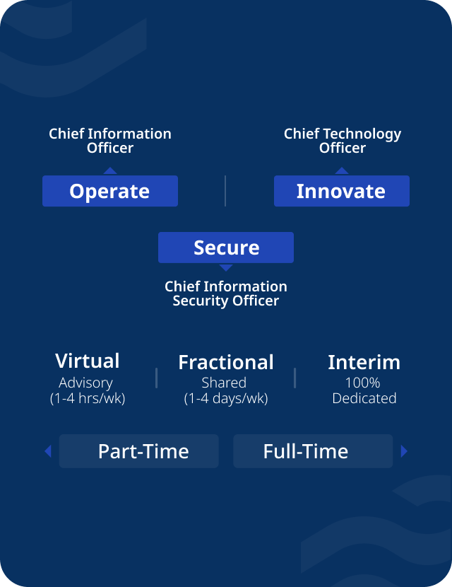 Fortium Partners | Interim CIO Services