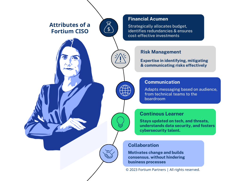 Hire a CISO | Virtual, Interim, or Fractional